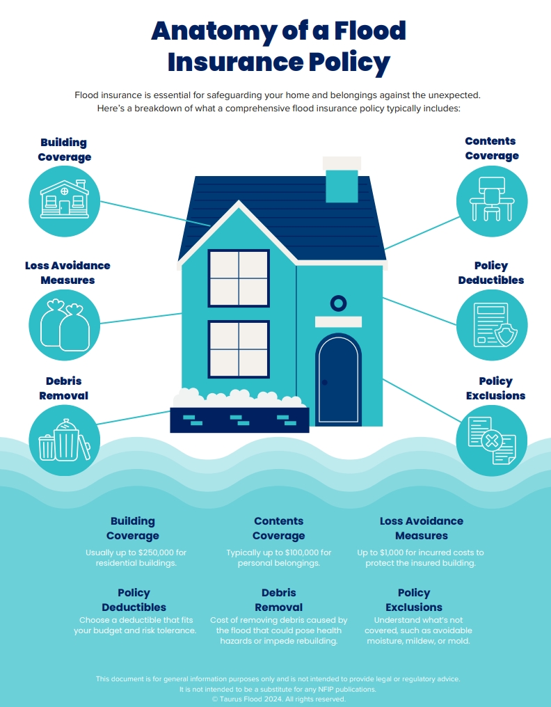Flood Insurance Facts